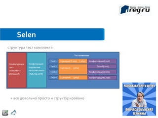 Selen framework | PPTX | Programming Languages | Computing