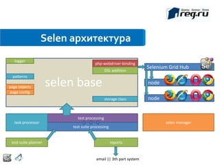 Selen short regru + demo | PPT