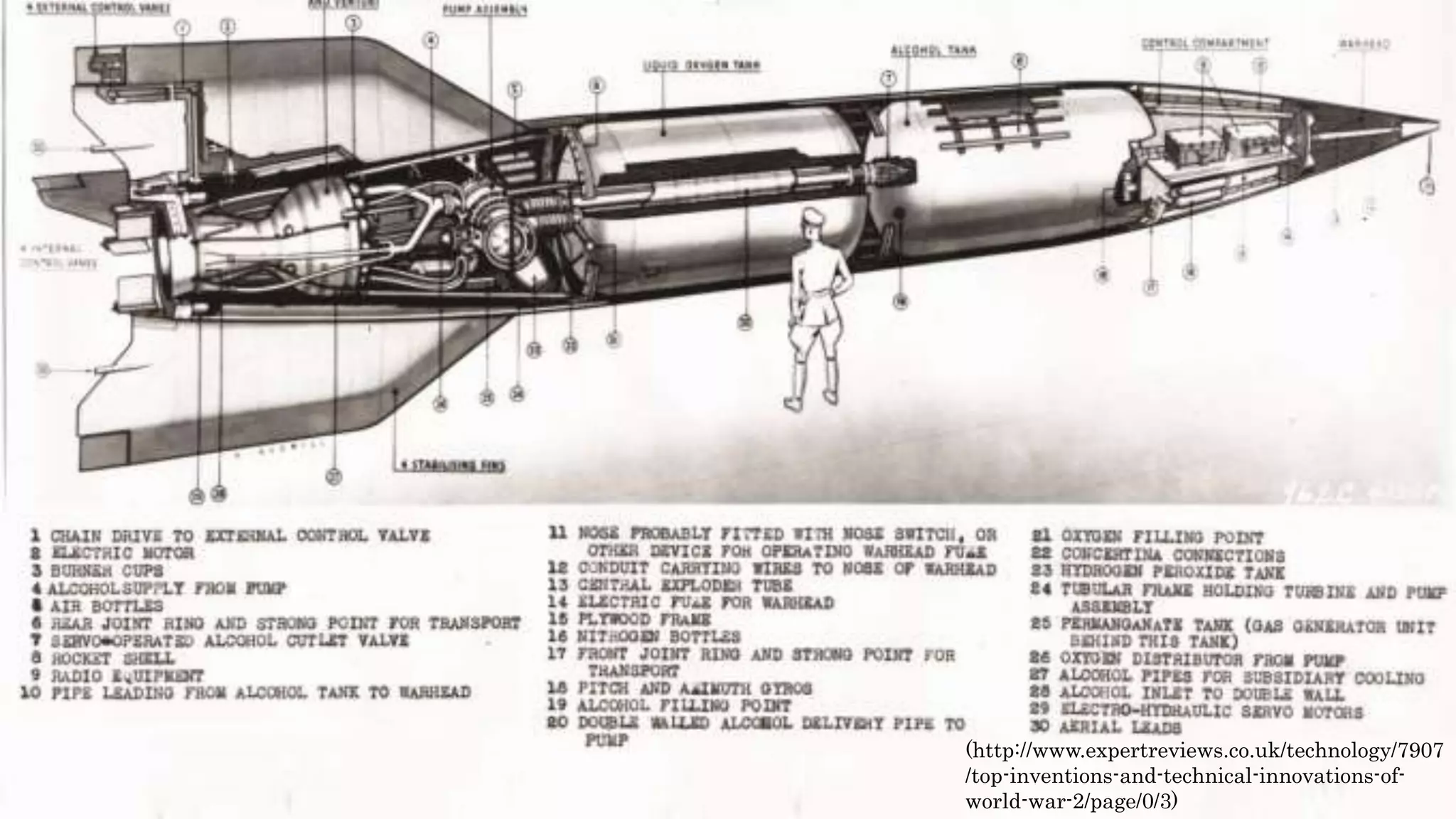two technological advancements in ww2(aviation&intelligence) | PPTX