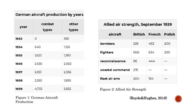 two technological advancements in ww2(aviation&intelligence) | PPT
