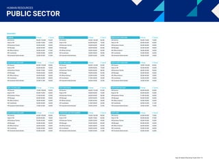 Hays UK Human Resources Salary Guide 2023 | PPT