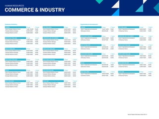Hays UK Human Resources Salary Guide 2023 | PPT