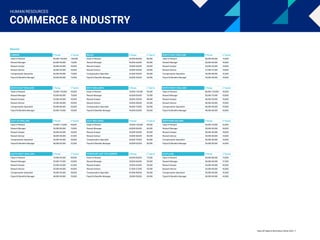 Hays UK Human Resources Salary Guide 2023 | PDF