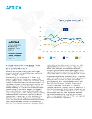 Hays Oil & Gas Global Job Index Q2 2014 | PDF | Commodities | Economy