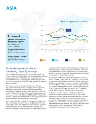 Hays Oil & Gas Global Job Index Q2 2014 | PDF | Commodities | Economy