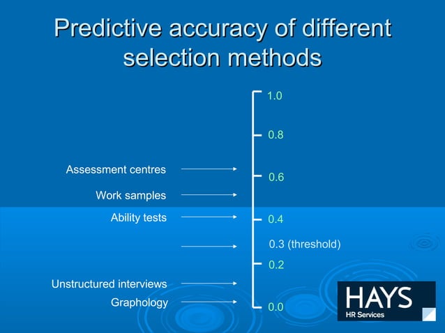 Hay's assessment centres | PPT