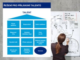 Hays czech republic | PPS