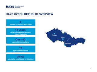Hays czech republic en | PPT