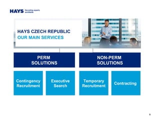 Hays czech republic en | PPT