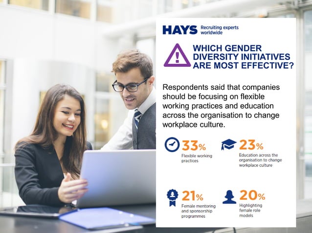 Hays Global Gender Diversity Report 2016 | PPT
