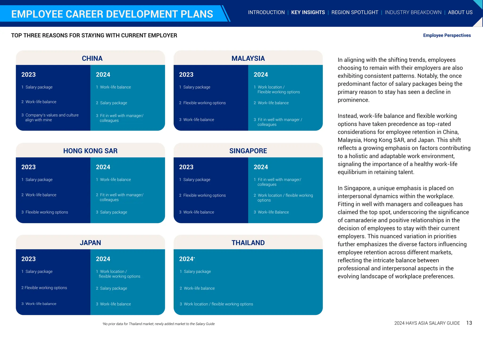 hays salary report for 2024: check out your salaries here | PPT