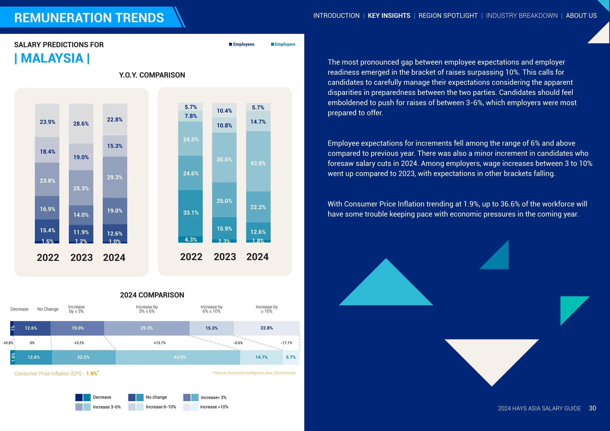 hays salary report for 2024: check out your salaries here | PPT