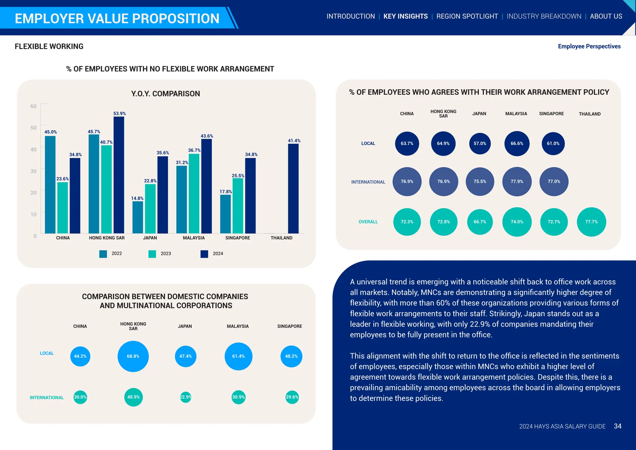 hays salary report for 2024: check out your salaries here | PPT