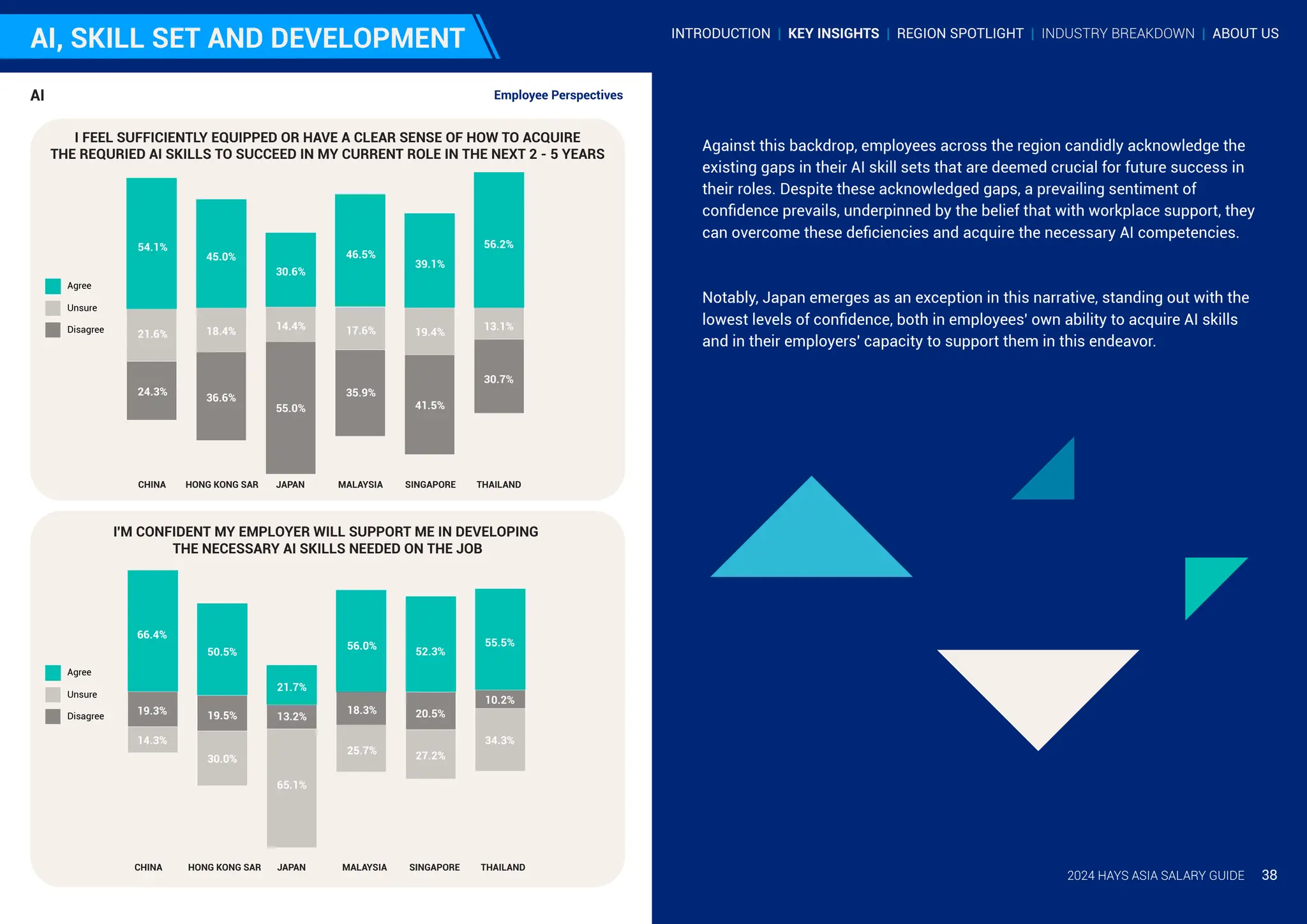 hays salary report for 2024: check out your salaries here | PPT