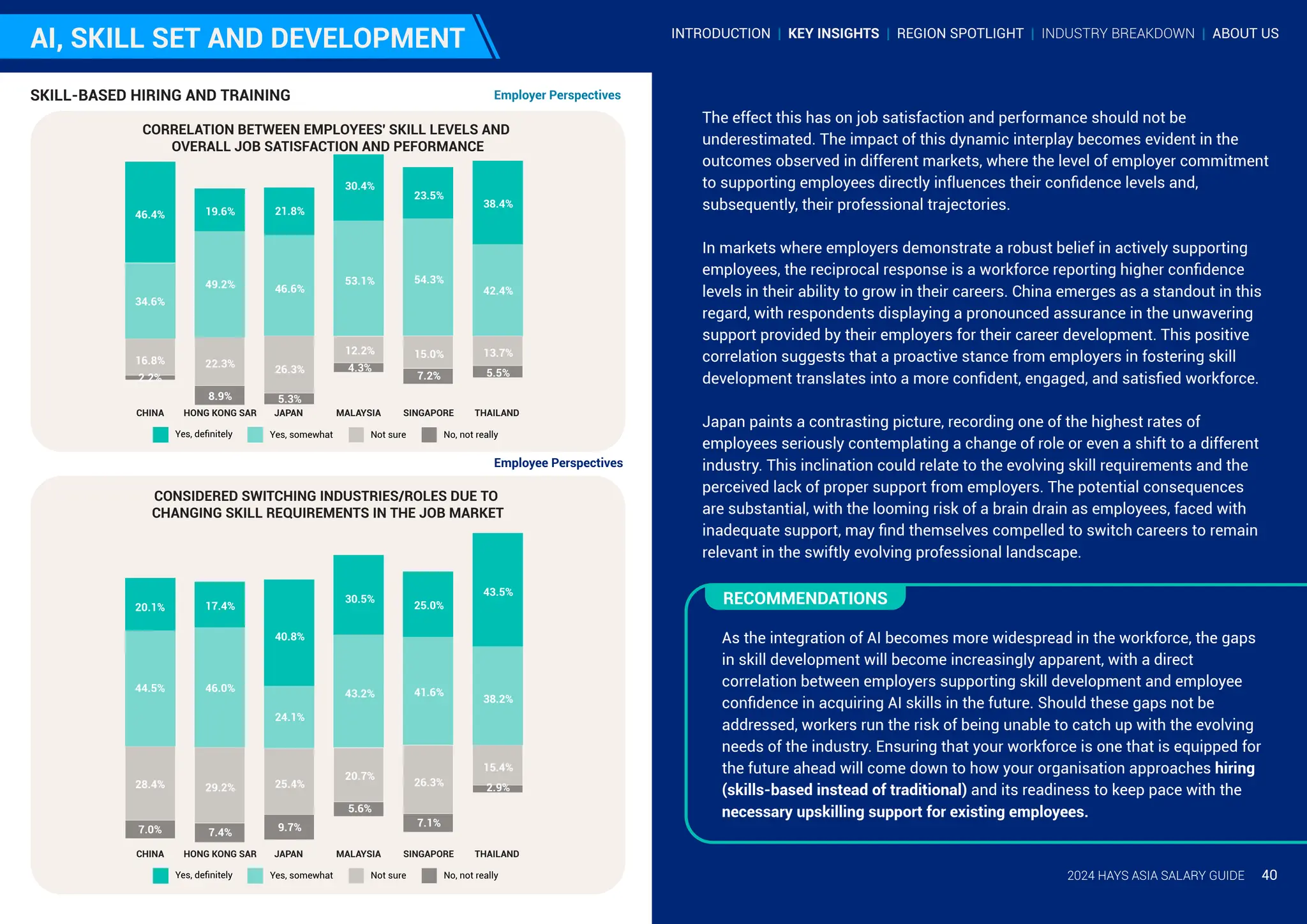 hays salary report for 2024: check out your salaries here | PPT