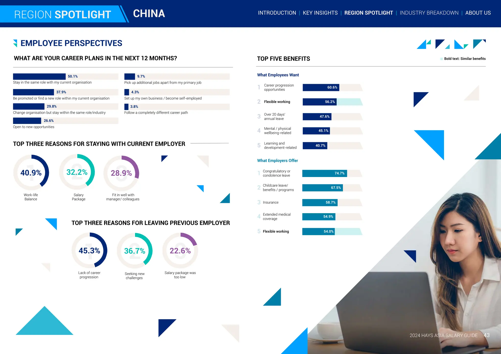 hays salary report for 2024: check out your salaries here | PPT