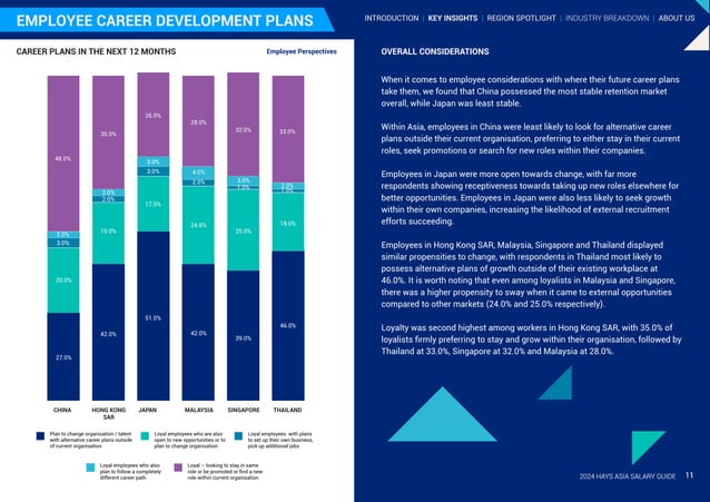 hays salary report for 2024: check out your salaries here | PPT