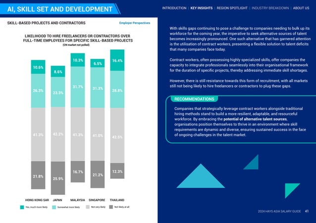 hays salary report for 2024: check out your salaries here | PPT
