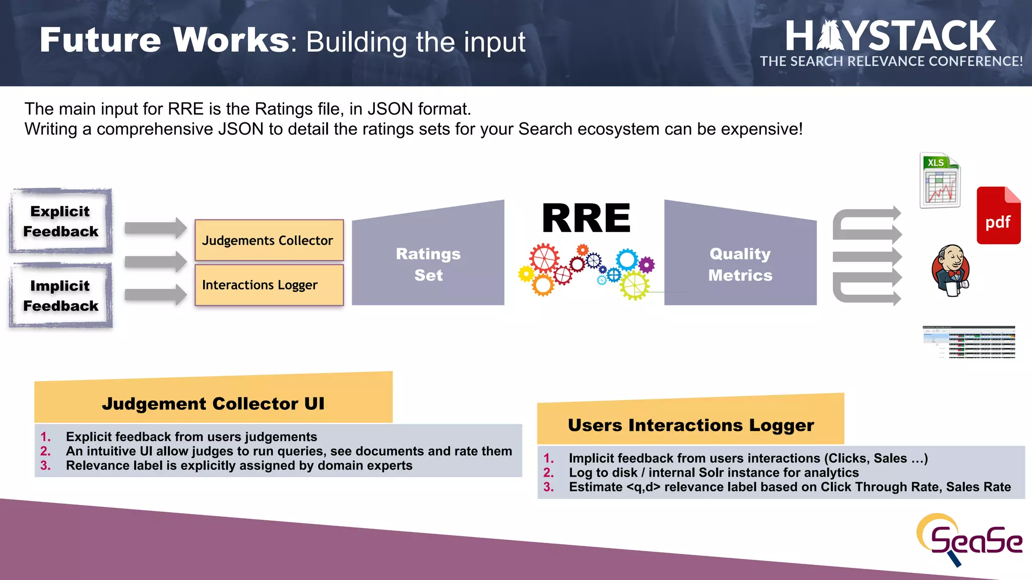 Haystack London - Search Quality Evaluation, Tools and Techniques | PPT