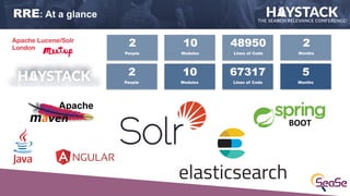 Haystack London - Search Quality Evaluation, Tools and Techniques | PPT