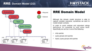 Haystack London - Search Quality Evaluation, Tools and Techniques | PPT