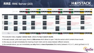 Haystack London - Search Quality Evaluation, Tools and Techniques | PPT