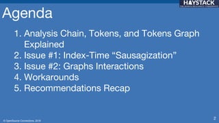 The Solr (Multi-Terms) Synonyms Maze (Graphs) | PPTX