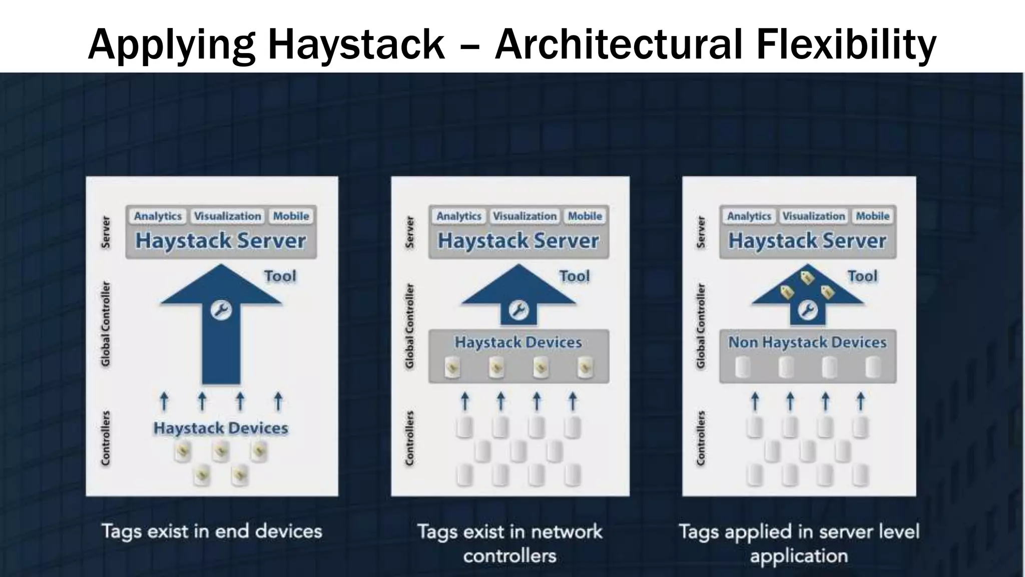 Project Haystack - 10 Years of Bringing Data Semantics to the Built Environment! | PPT