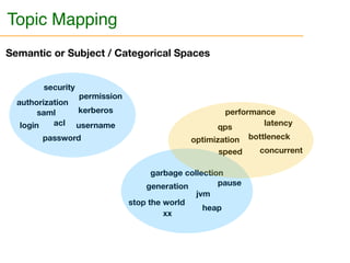 Haystacks slides | PPT