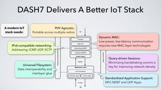 Haystack Technology Overview | PDF