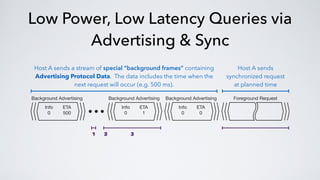 Haystack Technology Overview | PDF