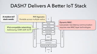 Haystack Technology Overview | PDF