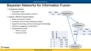 Haystax bayesian networks | PPT
