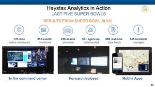 Overview of Haystax Technology | PPT