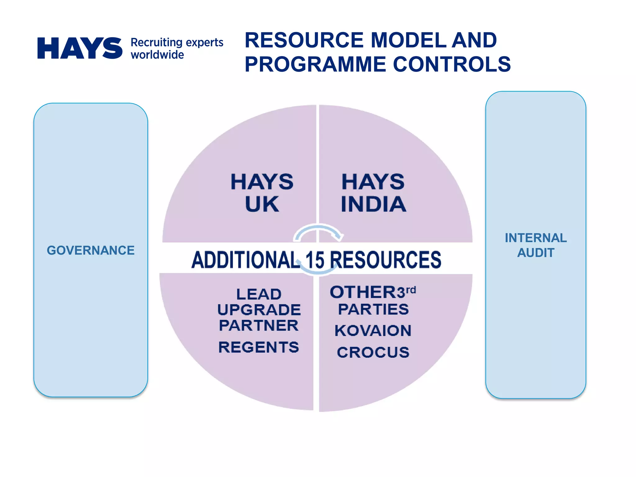 Hays PeopleSoft upgrade | PPT