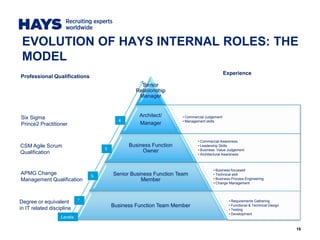 Hays PeopleSoft upgrade | PPT
