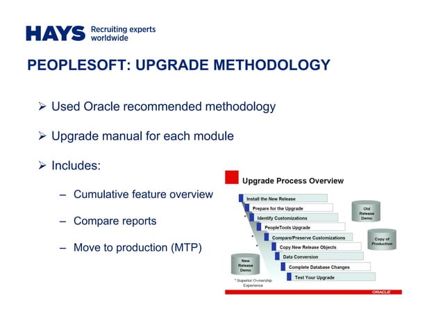 Hays PeopleSoft upgrade | PPT