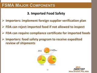 Are you ready to implement FDA Food Safety Modernization Act? | PPT