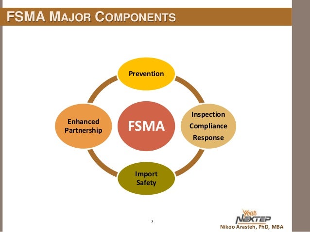 Are you ready to implement FDA Food Safety Modernization Act?