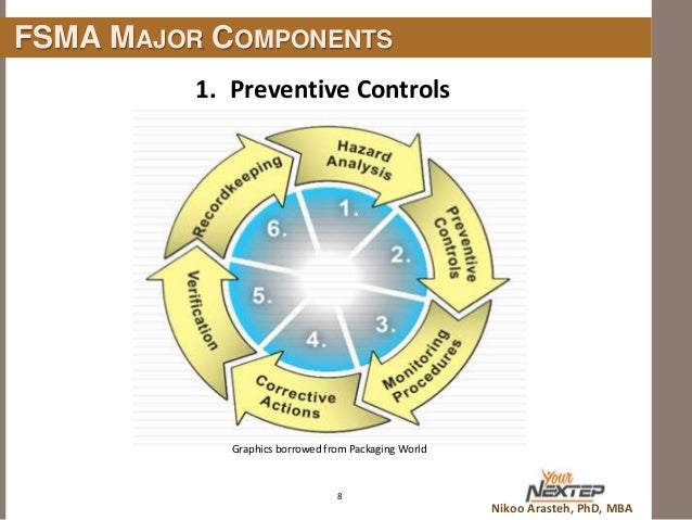 Are you ready to implement FDA Food Safety Modernization Act?