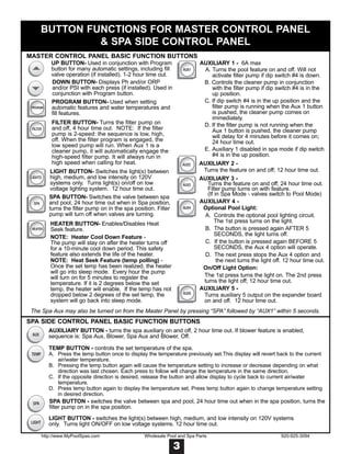 Hayward controls 2100_operating | PDF | First Aid | Injuries