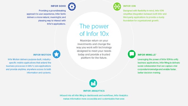 Haywood.what is infor and mingle | PPT