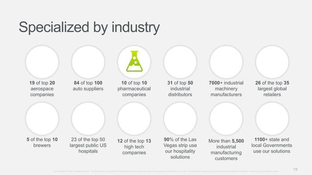 Haywood.what is infor and mingle | PPT