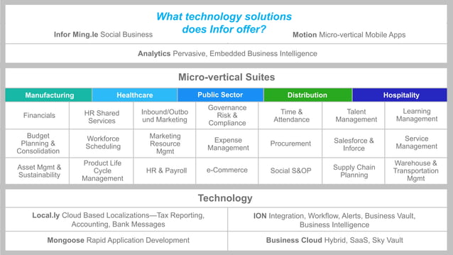Haywood.what is infor and mingle | PPT