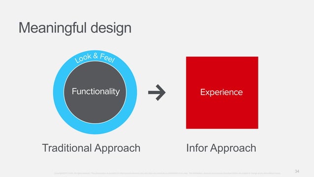 Haywood.what is infor and mingle | PPT