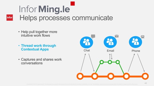 Haywood.what is infor and mingle | PPT