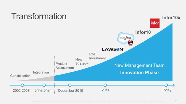 Haywood.what is infor and mingle | PPT