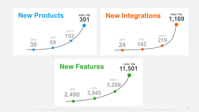 Haywood.what is infor and mingle | PPT