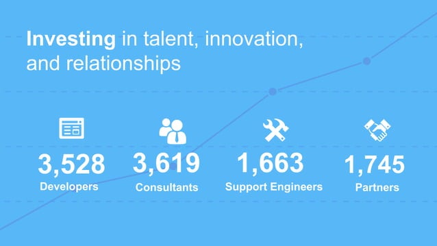 Haywood.what is infor and mingle | PPT