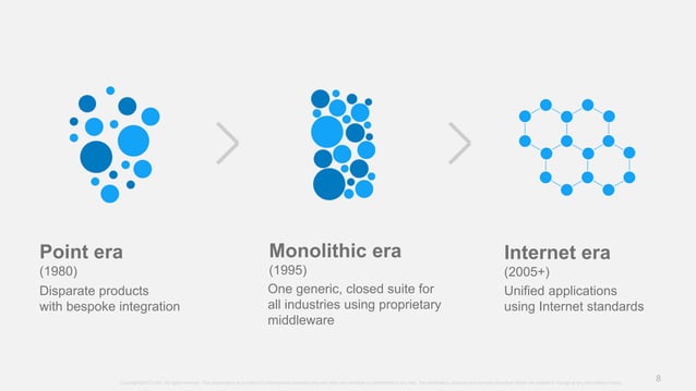 Haywood.what is infor and mingle | PPT